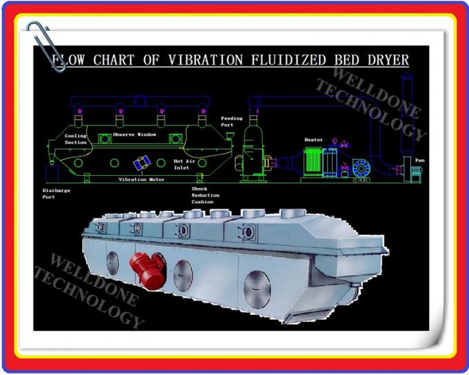GMP High Efficiency Vibration Linear Vibro Fluidized Bed Dryer 20ton/ fluidized bed drying machine