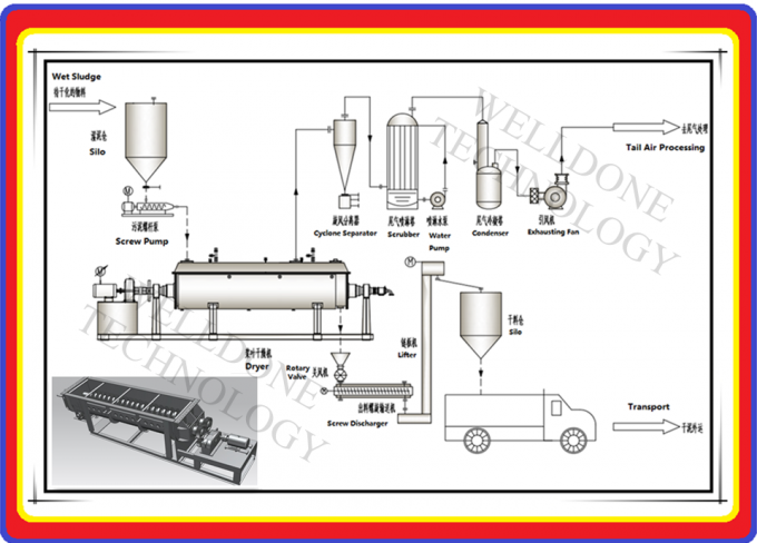 Wastewater Sludge Dryer Machine Low Temperature Touch Screen Control