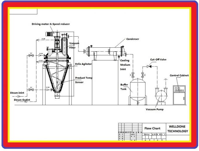 Easy Cleaning Compact SUS316L Agitated Nutsche Filter Dryer