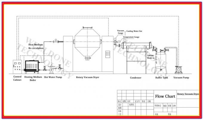 SUS304 Vacuum Double Cone Rotary Vacuum Dryer